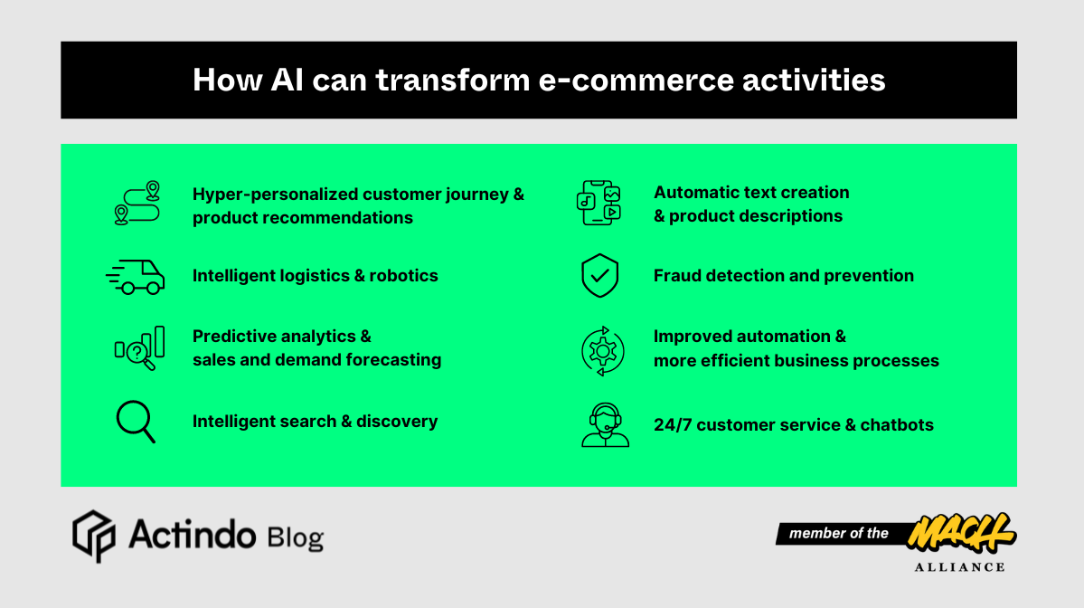 AI in E-Commerce: Examples, Benefits and How to Get Started